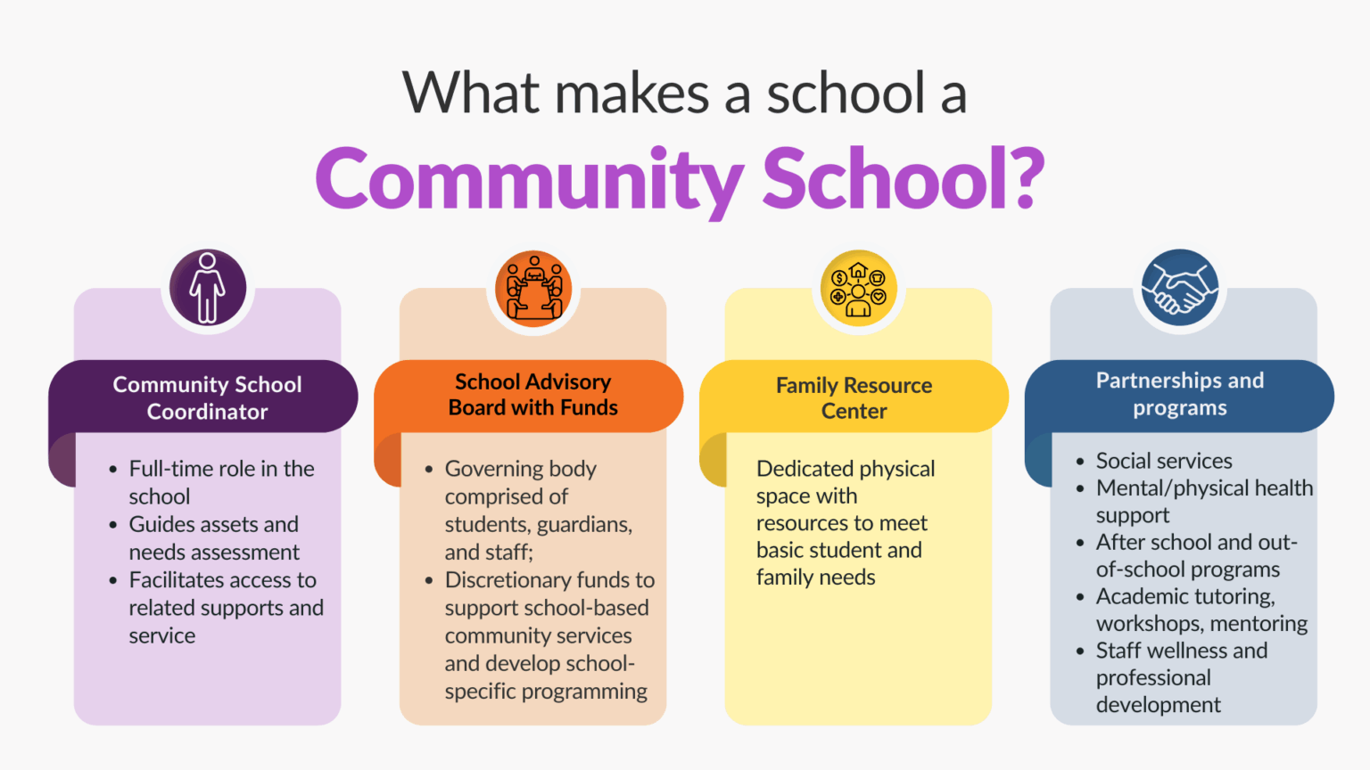 Our Approach - NC Community Schools Coalition